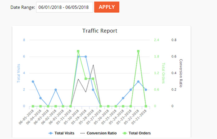 AstroVed Affiliate Program | AstroVed.com