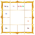 Online Panchang, Today Panchang, Today Nakshatra, Hindu Panchang ...