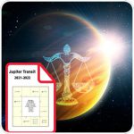 Jupiter (Guru) Transit 2022 to 2023 | Jupiter Transit in Pisces 2022 Pooja