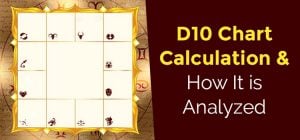 D10 Chart Calculation and How It is Analyzed